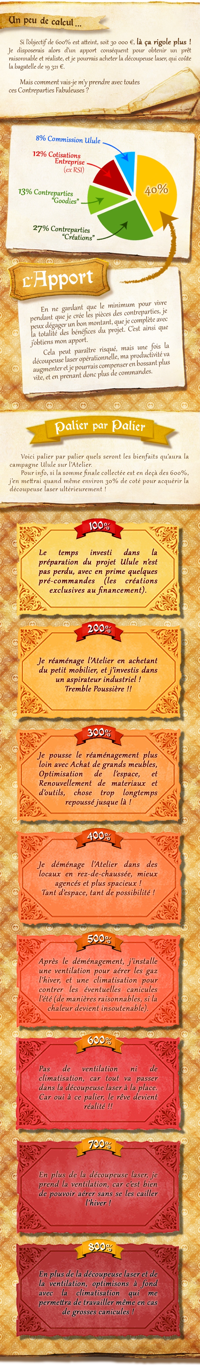 Atelier Mad Maker 2 - Ulule