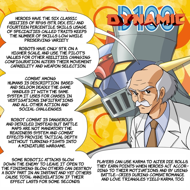 Dynamic D100 - Ulule