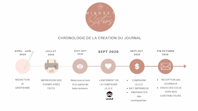 Mon Journal d'Introspection by The Mindset Sisters - Ulule