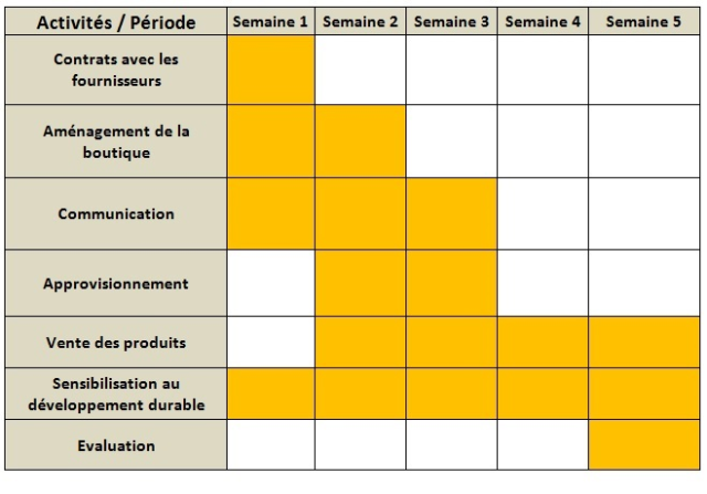Vers une alimentation durable au Togo - Ulule