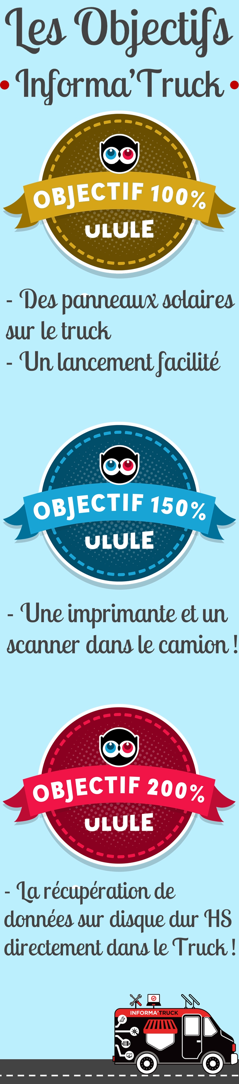 Informa'truck : l'informatique à votre porte - Ulule