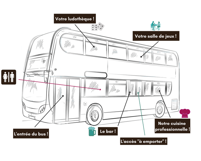 Le Bus Dé'tourné - Ulule