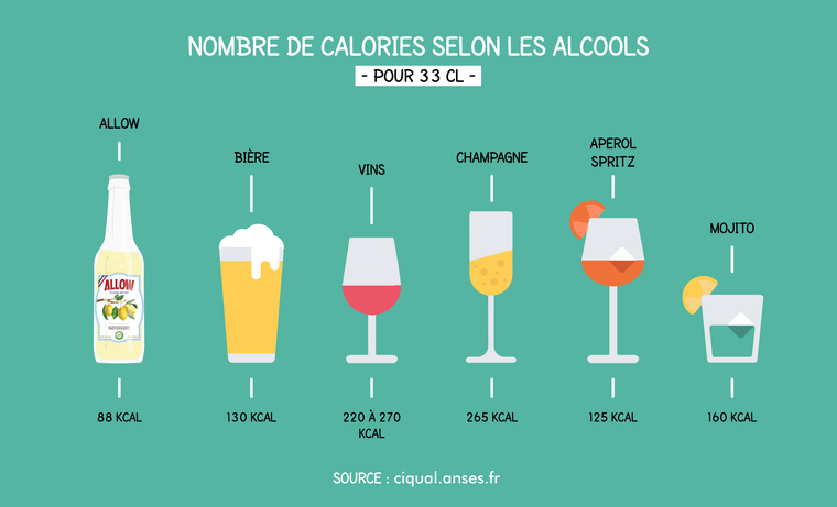 Votre boisson de l'été 2021 - Ulule