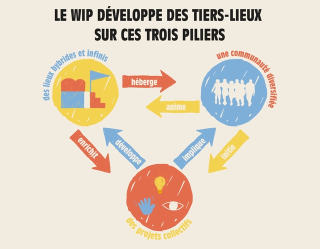 Venez rhabiller la Grande Halle avec Le Wip!