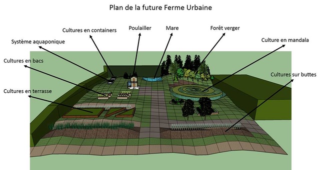 FERME URBAINE DE CLERMONT-FERRAND