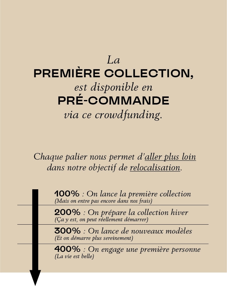 Opte - Relocalisons nos vêtements