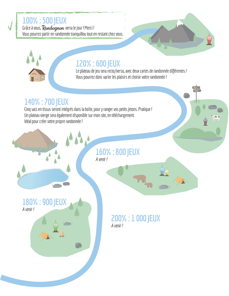 Randognon : le jeu de randonnée (pas trop) mignon