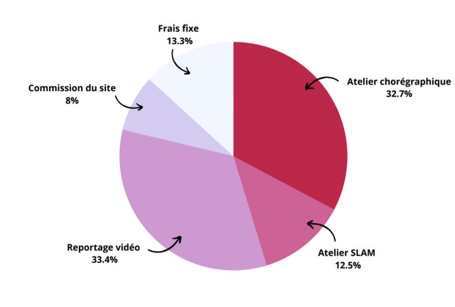 Exorciser ses TCA - Ulule