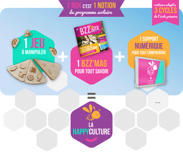 Bzz'Box - butineur de savoirs - Ulule