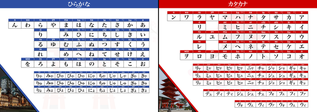 Apprendre les Kana en Japonais (Hiragana & Katakan