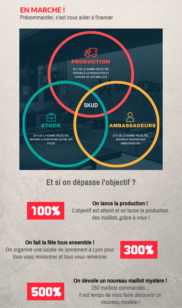 SKUD - Table tennis - Ulule