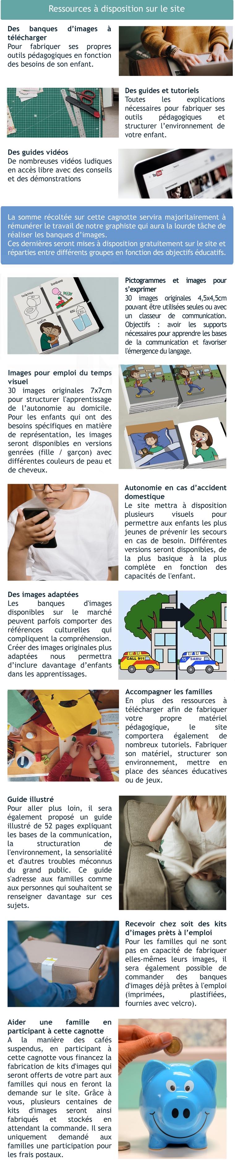 Des images pour parler - Ulule