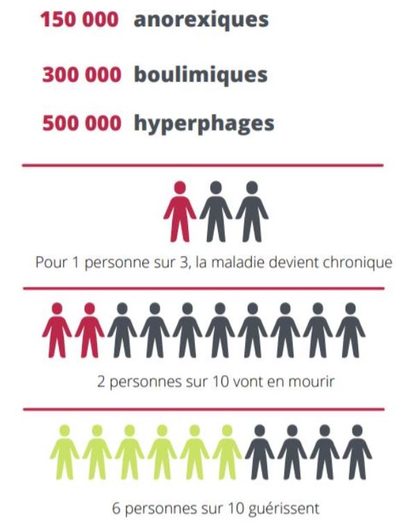 Exorciser ses TCA - Ulule