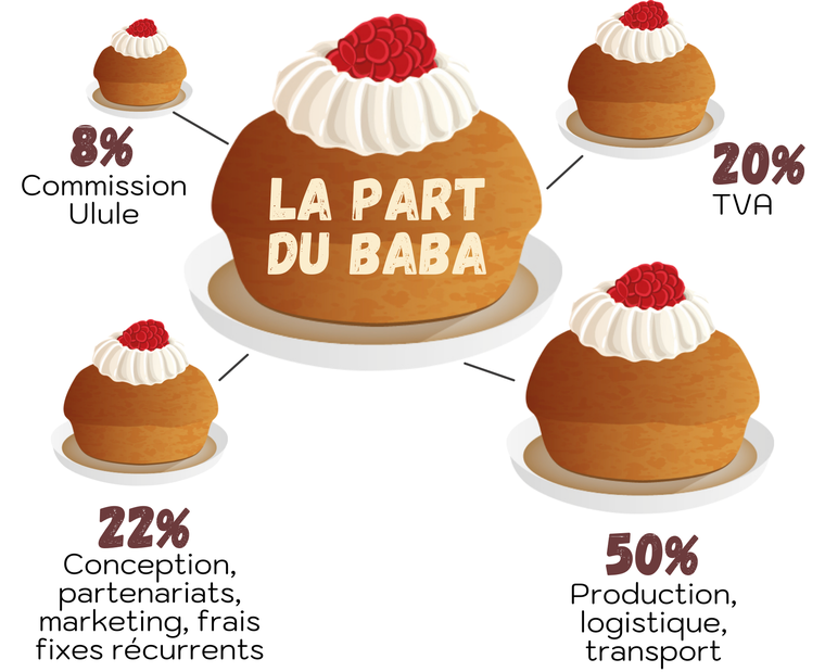 💯 🎉 babaOrum, le choc des chefs !🃏🏆