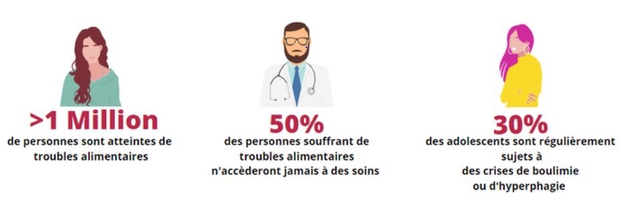Exorciser ses TCA - Ulule