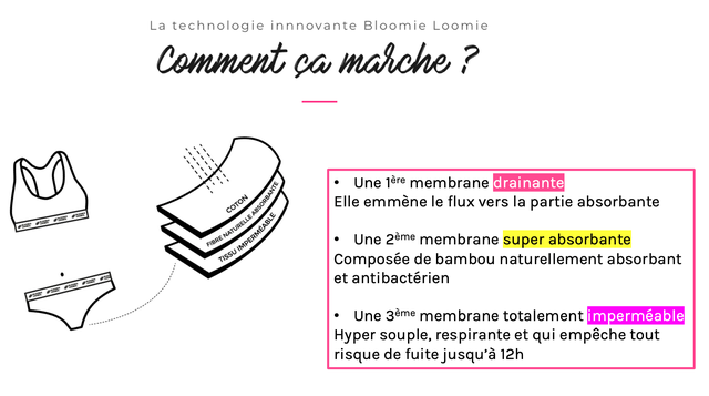 #Bloomie Loomie. - Ulule