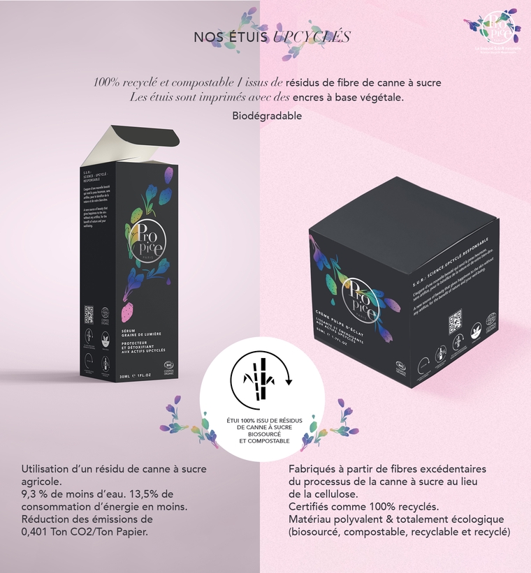 Propice Cosmétique upcyclée, bio et vegan