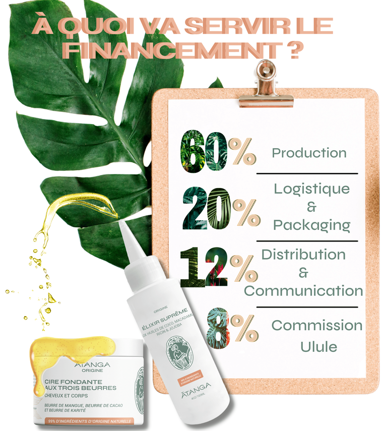 Atanga Soins Cheveux & Corps aux notes Caribéennes