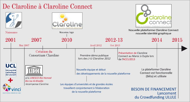Claroline Connect - Ulule