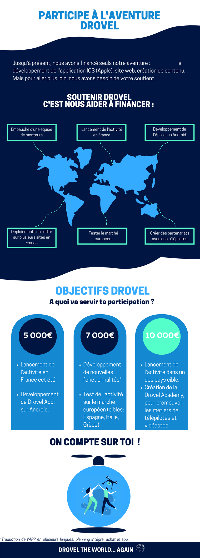 [Jour J] DROVEL APP