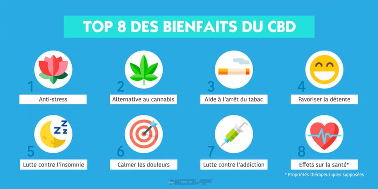 CBD'S NATURE - Ulule