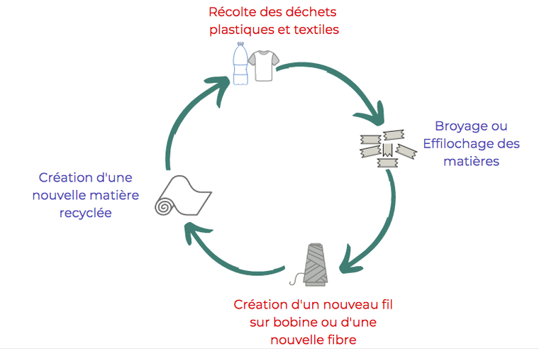 La Basket Raisonnée - Ulule
