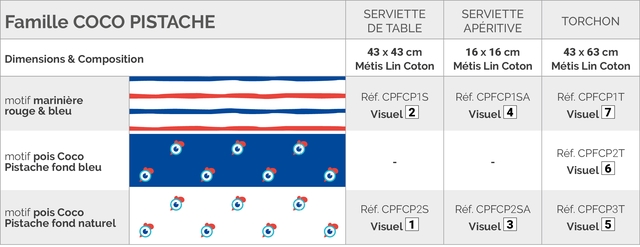 Coco Pistache - Ulule