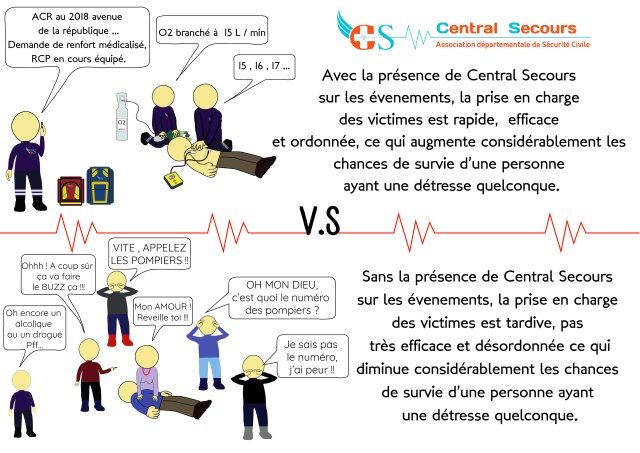 Central Secours